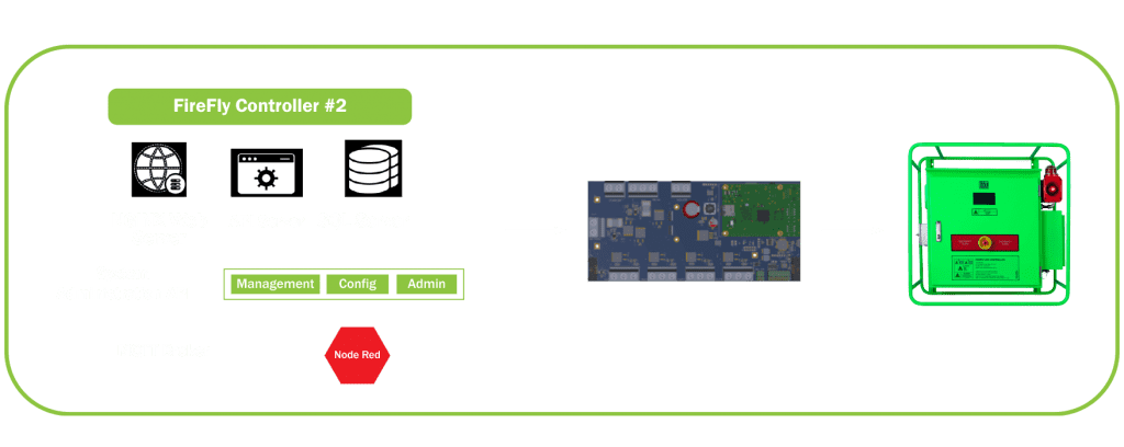 FireFly UPS Control Panel_ - IoT Automation