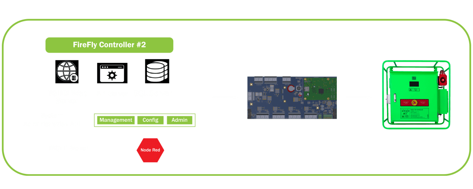 FireFly UPS Control Panel_ - IoT Automation