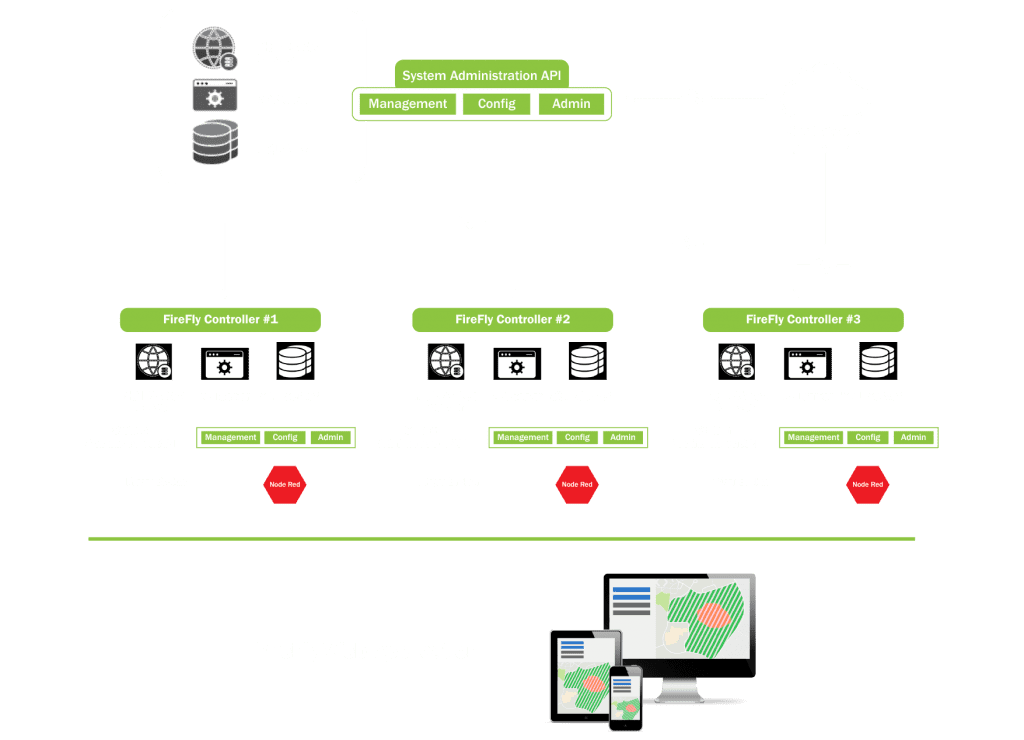 FireFly Smart Lighting Control Software_ - IoT Automation
