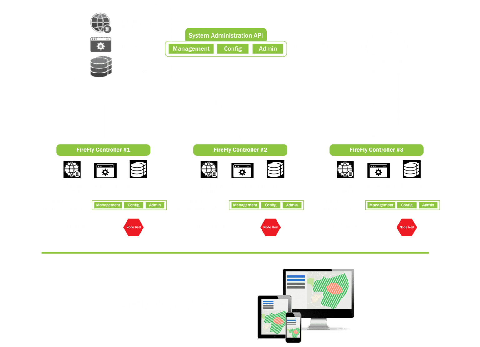 FireFly Smart Lighting Control Software_ - IoT Automation