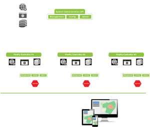 FireFly Smart Lighting Control Software - IoT Automation