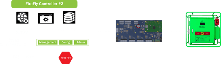FireFly UPS Control Panel - IoT Automation