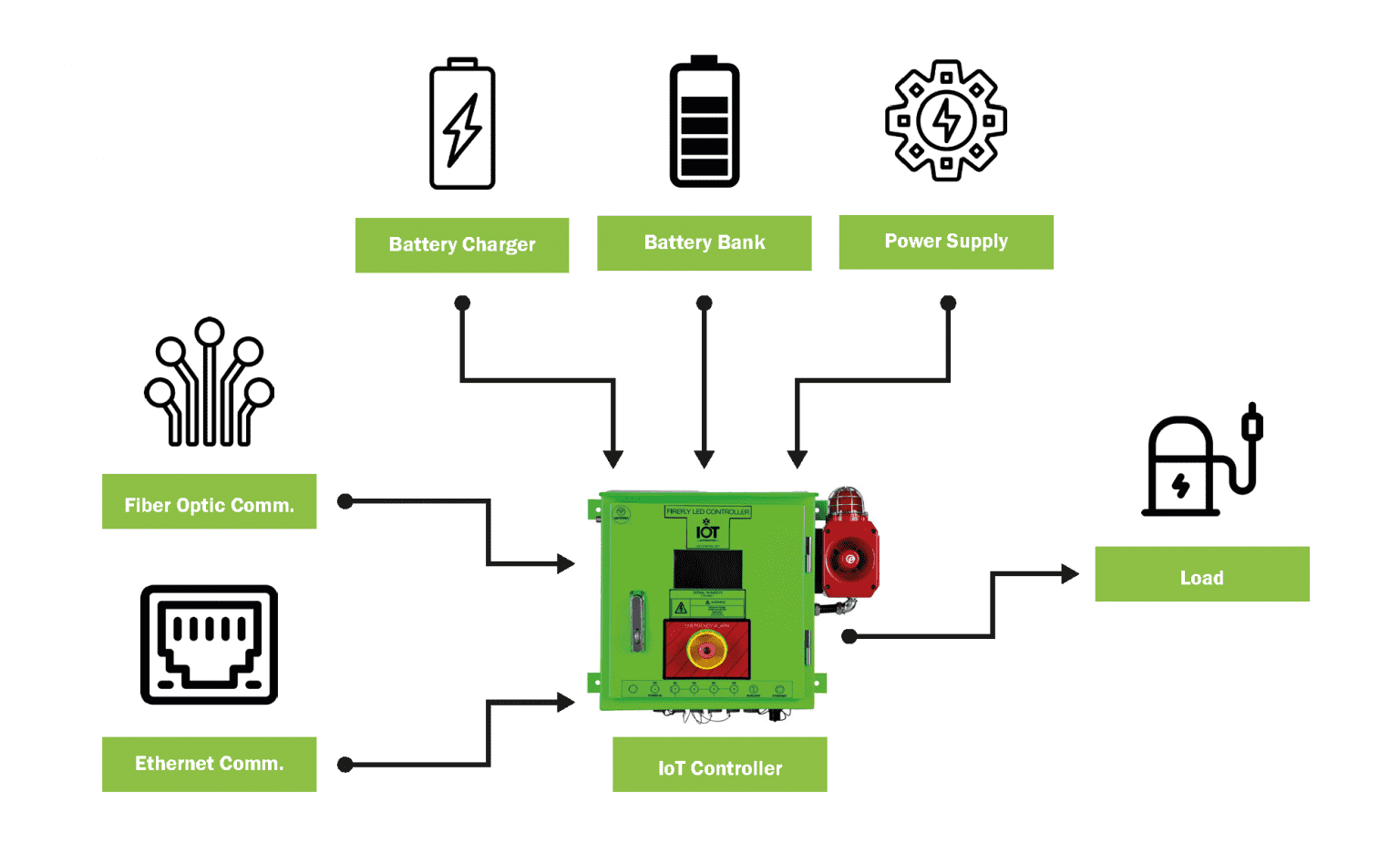 What to look for in UPS? - IoT Automation